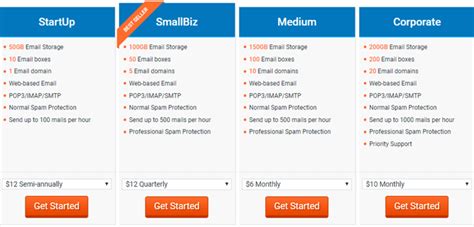 Scala Hosting Review 2020 Pricing Features Performance Discounts