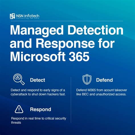 Nsn Infotech On Linkedin Mdr Dataprotection Microsoft365 Cybersecurity