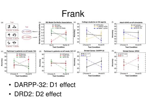 Ppt Summary Of Part I Prediction And Rl Powerpoint Presentation Free Download Id 195007