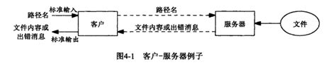 Linux网络编程与系统编程基础