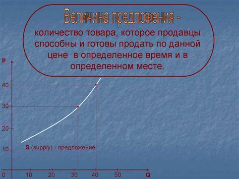 Предложение Закон предложения Факторы влияющие на предложение презентация онлайн