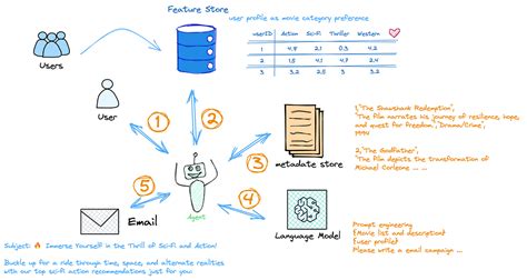 What Are Ai Agents An Artificial Intelligence Ai Agent By