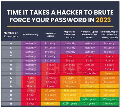 Will On Twitter RT Cachedchecks Don T Reuse Passwords Password Generators Combined With A