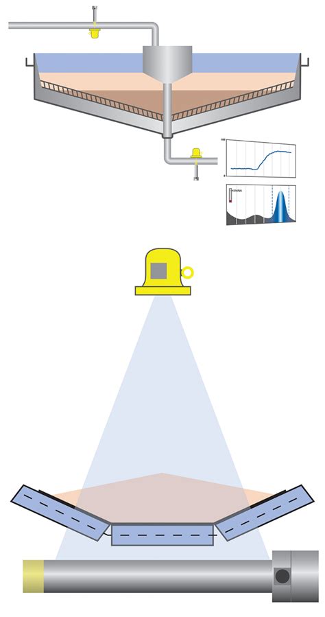 Density Measurement Instrumentation For Mining Applications