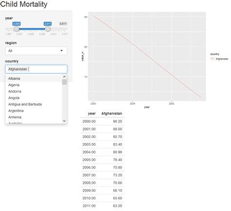 Rshiny Problem With Putting Multiple Data Points In A Reactive