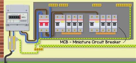 Single Phase Circuit Breaker Diagram Circuit Diagram