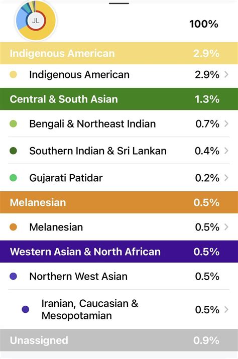 Chamoru Results R 23andme