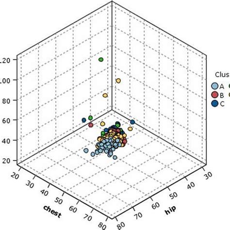 The Data Set For Constructing Classifier System Download Scientific Diagram