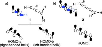 Helical Frontier Orbitals Of Conjugated Linear Molecules Chemical