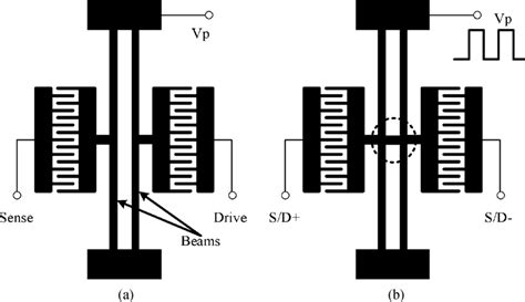 A Double Ended Tuning Fork For Single Ended Operation And B