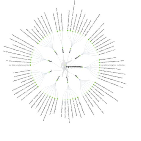 How To Go Deeper With Keyword Research Go To Tools And Techniques