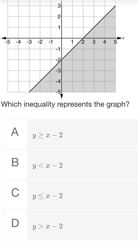 Solved 3 Which Inequality Represents The Graph A Y≥ X 2 B Y C Y≤ X