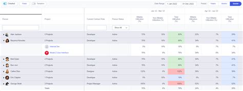 How To Build Read A Utilization Report Runn