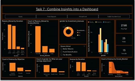 Combine Insights Into Dashboards Figma