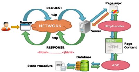 2 modelo cliente servidor usando rest download scientific diagram