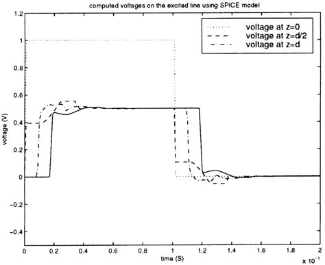 Input Voltage Waveform And Voltages For The Various Points Of The Download Scientific Diagram