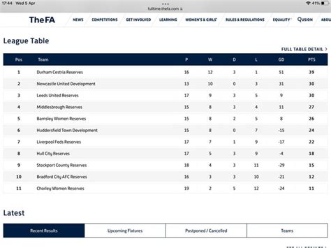 2 Title Challenges Still On Big Game For The Development Team Tonight