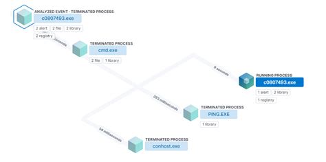 Elastic Security Labs Discovers The Lobshot Malware Elastic