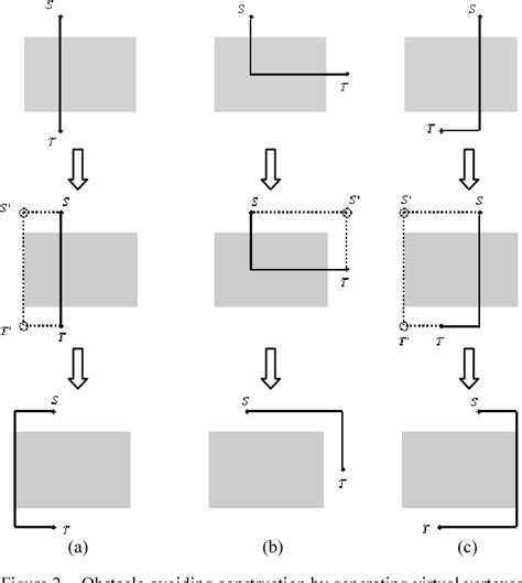 Figure 1 From Obstacle Avoiding Rectilinear Steiner Minimum Tree