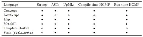 Python Metaprogramming How Metaprogramming Works For All