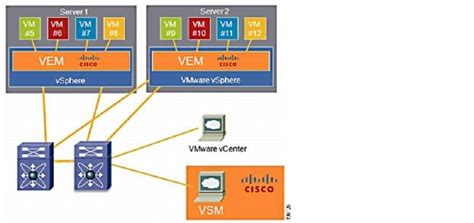 Cisco Nexus 1000V License Configuration Guide Release 4 2 1 SV1 4a Overview Cisco Nexus
