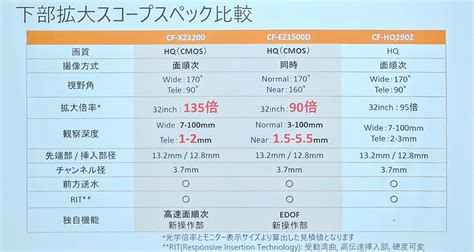 확대내시경 Magnifying Endoscopy Endotoday 이준행