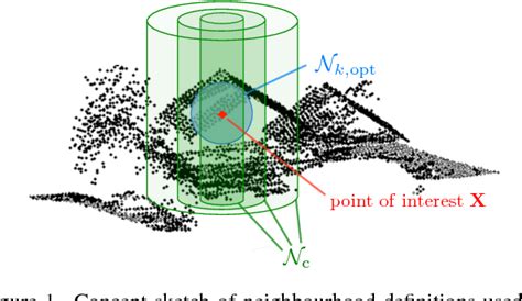 Figure 1 From Classification Of Airborne Laser Scanning Data Using