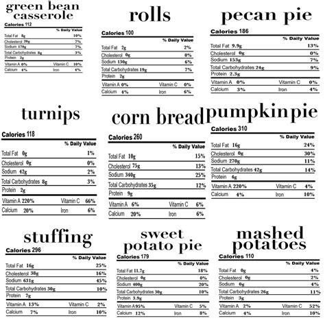 Thanksgiving Food Nutrition Facts Svg Thanksgiving Shirt Etsy