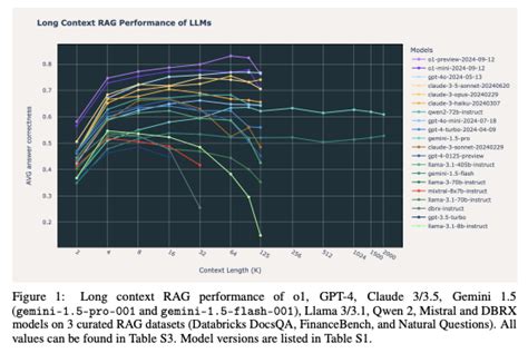 Rag Vs Long Context Llms Approaches For Real World Applications