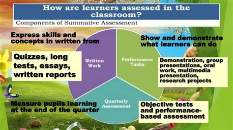 Classroom Based Assessment Tools Pptx Educational Assessment Education