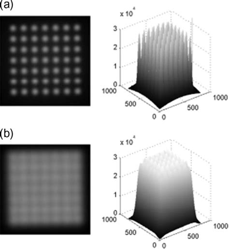 Dosimetric Characterization Of Collimators For Spatially Fractionated Proton Therapy Of The Eye