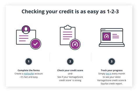 How To Check Your Credit Score And Why You Should