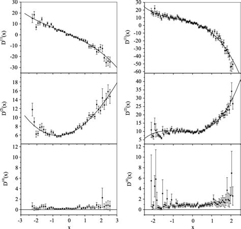Estimated Coefficients D 1 D 2 And D 4 For Exemplary Eeg Time