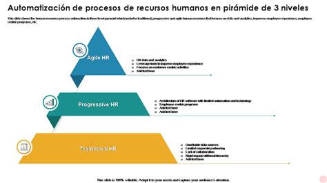 Las 7 Mejores Plantillas De Procesos De Recursos Humanos Con Muestras Y