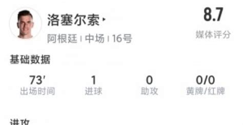 洛塞尔索本场数据：1粒进球，5射3正，4次关键传球，评分87分腾讯新闻