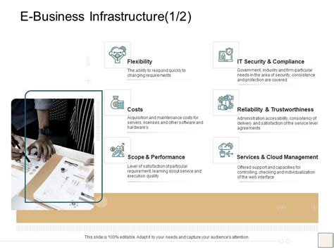 B2b Trade Management E Business Infrastructure Flexibility Ppt Inspiration File Formats Pdf