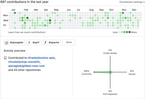 2022 In Retrospective
