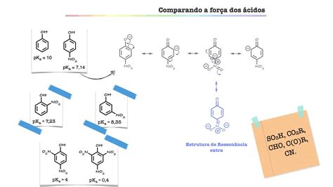 Acidez E Basicidade De Compostos Orgânicos Braincp