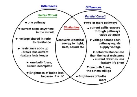 Series And Parallel Circuits Venn Diagram