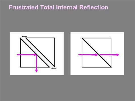 Fresnel S Equations For Reflection And Refraction Definitions