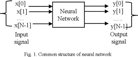 Figure 1 From Application Of Neural Network For Digital Recursive