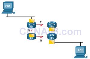 Ccna V Study Material Chapter Routing Concepts