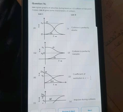 Question 14 List I Gives Graphs Of Velocities During Head On 1 D Collision Of Two Point Masses