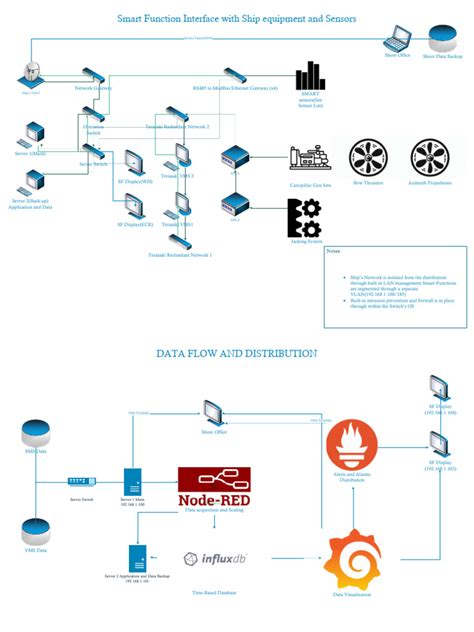 Topology Pdf Virtual Private Network Computer Network