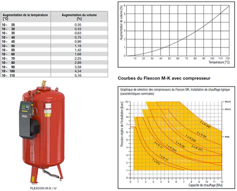 Sélection des vases d expansion automatiques