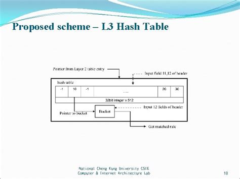 Openflow Protocol Software Defined Network Sdn Field No