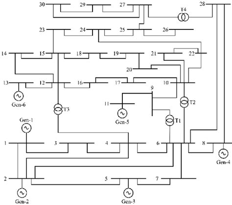 ieee 30 bus test system download scientific diagram
