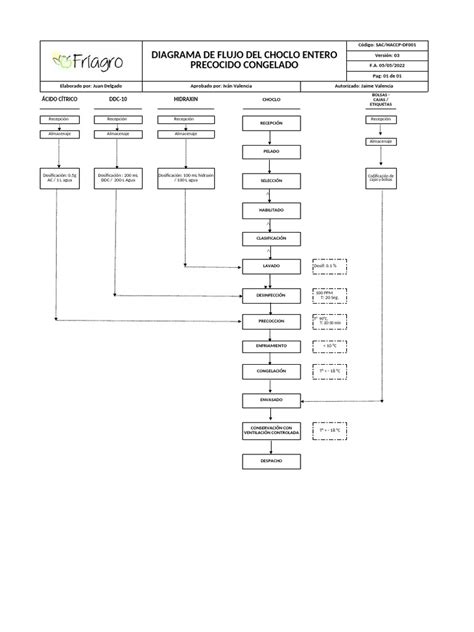 Modelo De Diagrama De Flujo Arveja Pdf
