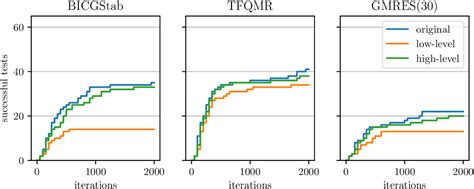 Figure 1 From Differentiating Through Linear Solvers Semantic Scholar