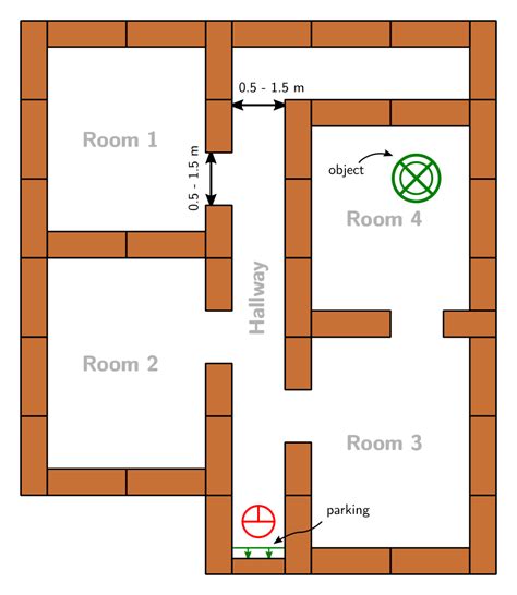 Embedded Motion Control 2018 Control Systems Technology Group
